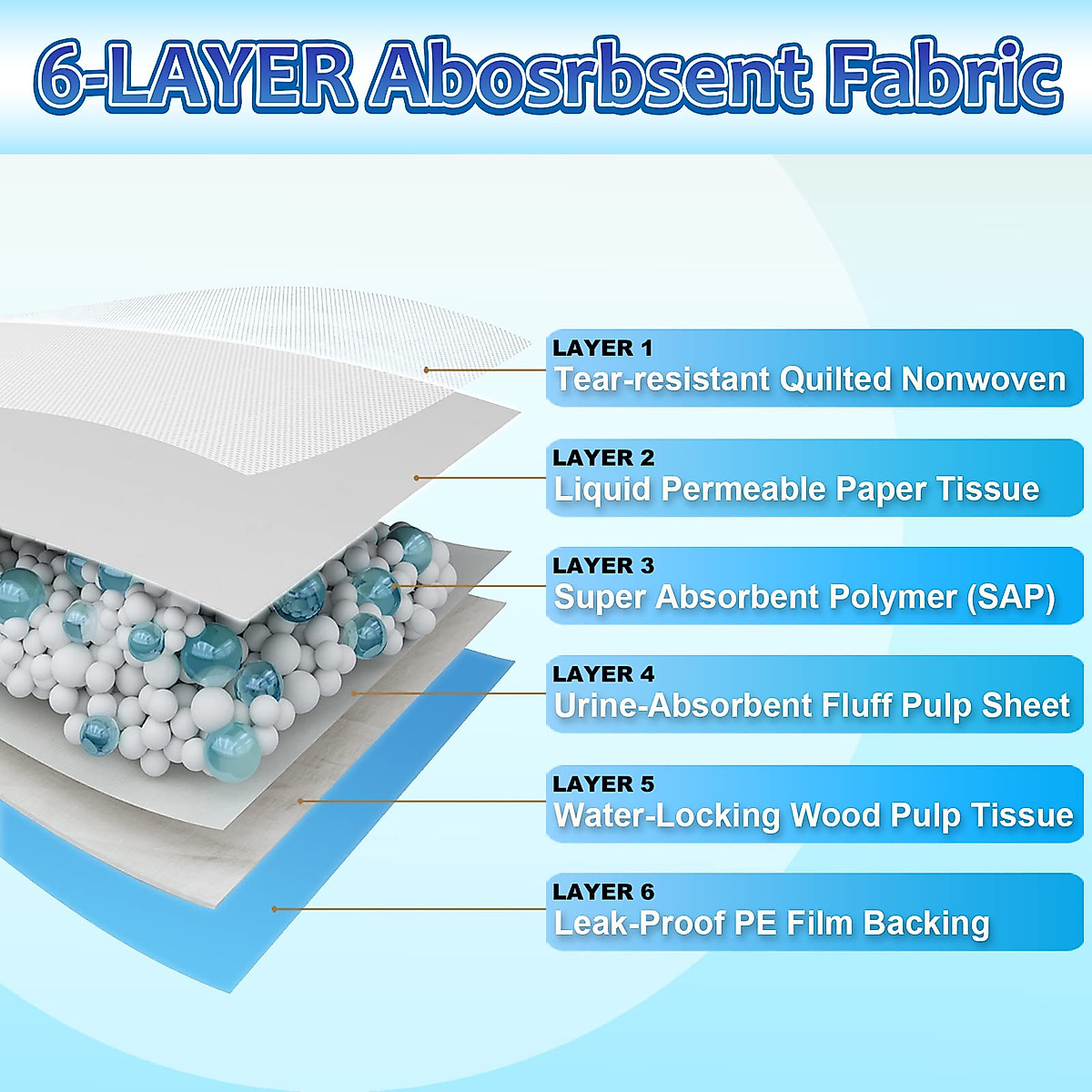 Dogcator Dog Pee Pads Extra Large 30"x36", 30 Count Super Absorbent Pee Pads for Dogs, Disposable Urine Bed Pads for Doggie, Thicken XXL Puppy Pads, Piddle Pads X-Large for Indoor, Outdoor Use