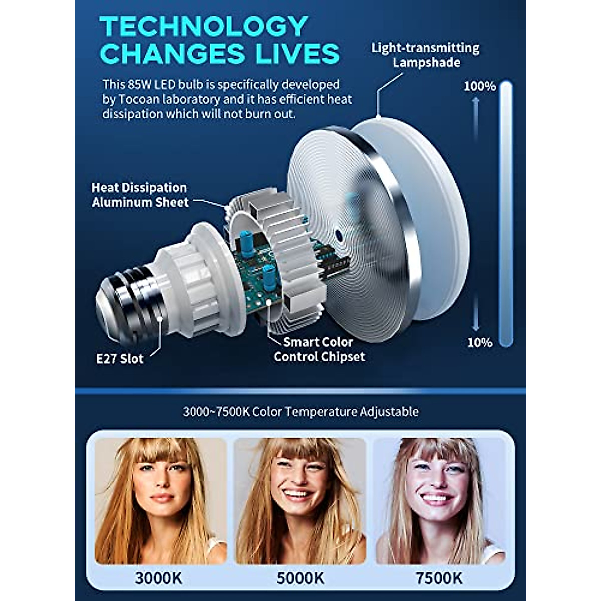 Tocoan Softbox Photography Lighting Kit, 2packs 27 x 20 inches Photo Studio Equipment & Continuous Lighting System with 85W 3000K-7500K LED Bulbs for Video Recording, Portrait Product Photo Shoot