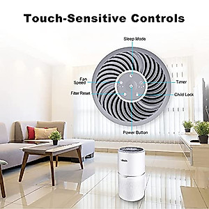 Likein Air Purifier for Home with H13 True HEPA Filter, 22dB Filtration System Cleaner, 3-13W Low Energy Consumption, Remove 99.97% Pets Hair Dander Pollen Dust Smoke Odors, White