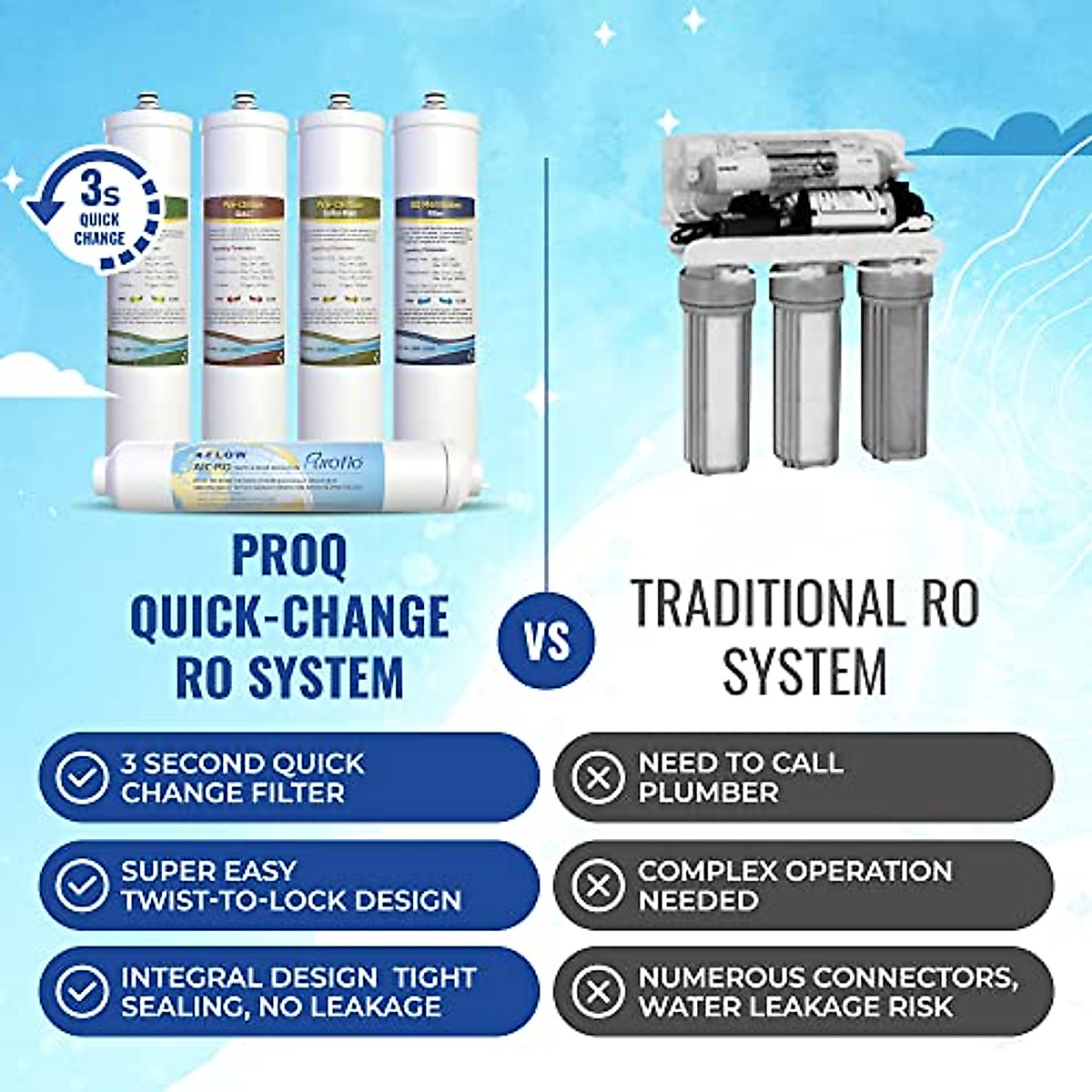 Puroflo ProQ-550 Water Filters - Easy & Fast Change