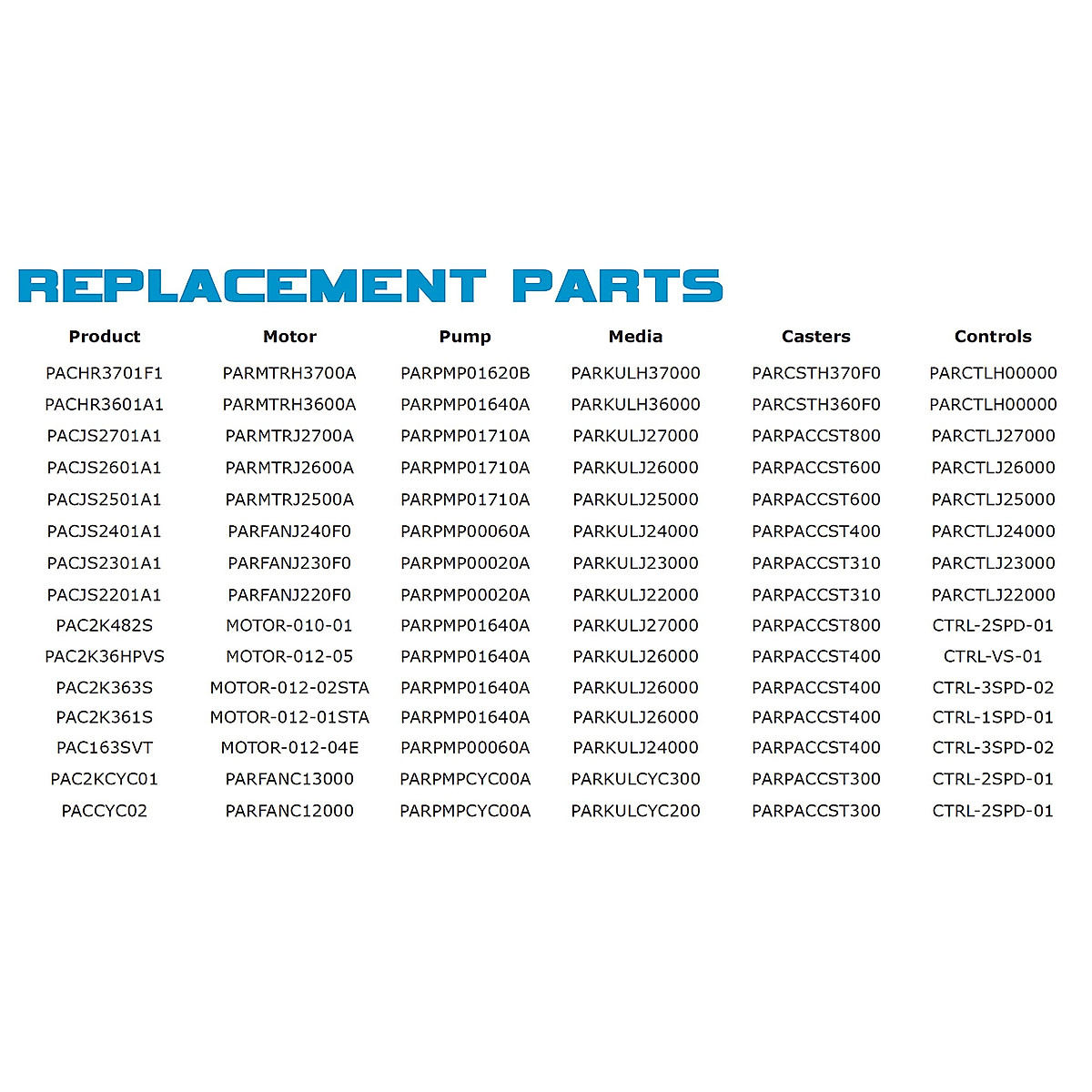 Portacool PARPMP01710A Replacement Pump, Black