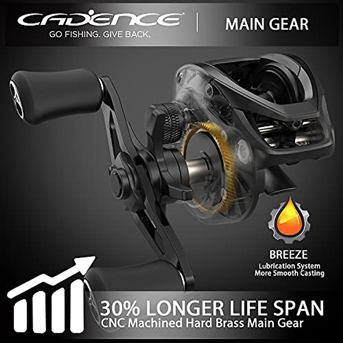 Cadence CB5 Baitcasting Reels Lightweight Graphite Frame Fishing Reels with 8 Corrosion Resistant Bearings Baitcaster Reels Carbon Fiber Drag Baitcast Reels with 6.6:1 Gear Ratio Casting