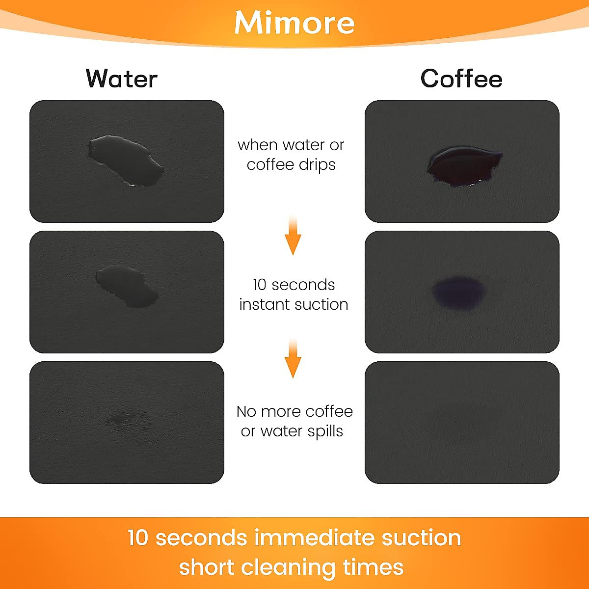 Mimore Coffee Mat - 12x19 Inch Black Coffee Bar Mat for Countertop - Absorbent, Hides Stains, Rubber Backed - Coffee Bar Accessories Dish Drying Mat Fit Under Coffee Maker Espresso Machine