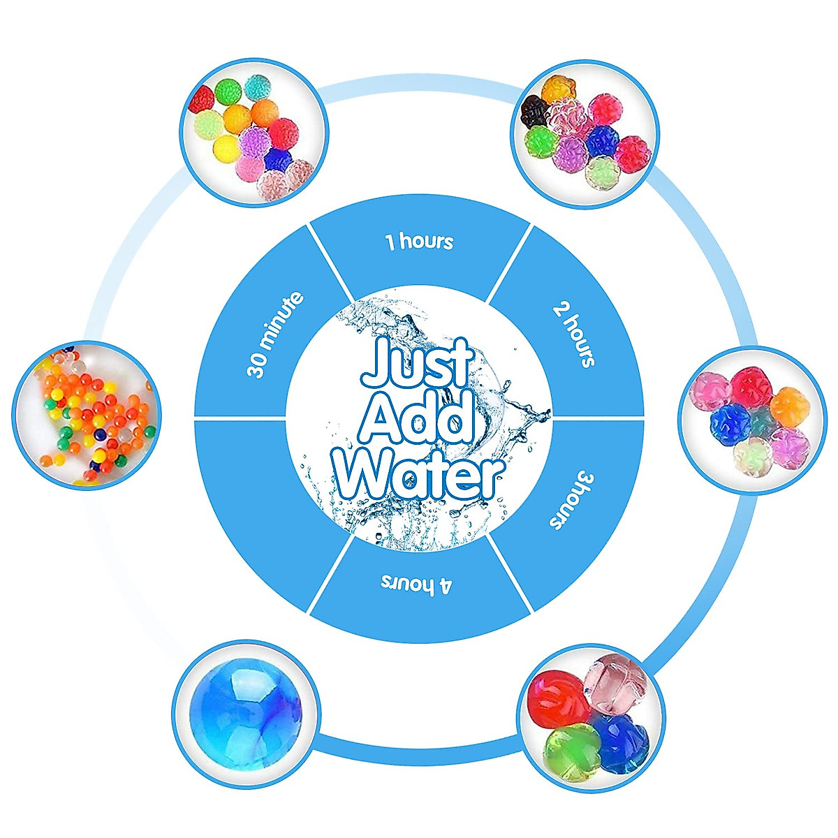 YIQUDUO Gel Balls Blaster Ammo 7-8mm(5 Pack,150000 Pcs), Gel Water Blaster Refill Ammo for Splat Gun, Gel Bullets for Splat Ball Blaster, Made of Non-Toxic Eco Friendly Material, for Ages 14+