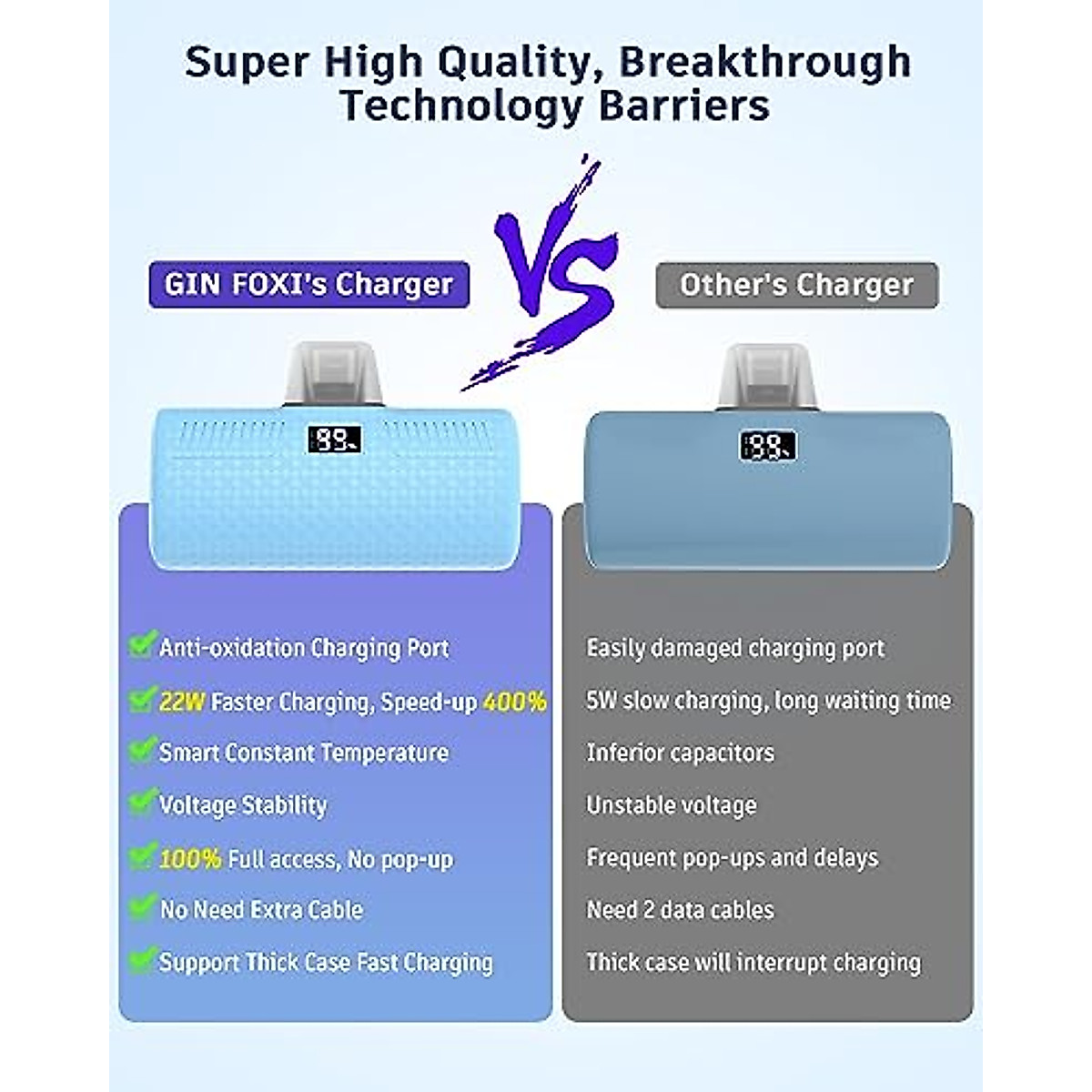 GIN FOXI Portable Charger for iPhone, Fast Charging (22W) LCD Digital Display Cute Power Bank, Portable Phone Charger Battery Pack for iPhone 14/14 Plus/13/13 Pro Max/12/11/8