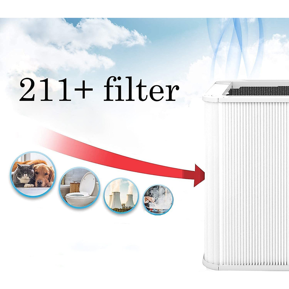 RONGJU 211+ Replacement Filter Compatible with Blueair Blue Pure 211+, Foldable Particle Activated Carbon Filter, 2 Pack 211+ Filter