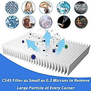 RONGJU C545 Filter for Winix C545 Replacement Filter, Compatible with Winix C545 Filter S, Compare to Part Number 1712-0096-00, 2522-0058-00, 4 PACK Filter Only