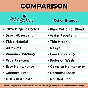 KiddyStar 5-Pack 21”x10” Burp Cloths for Boys & Girls - Absorbent Organic Cotton Burp Cloth for Burping, Spit-up, Drooling, Baby Wipe