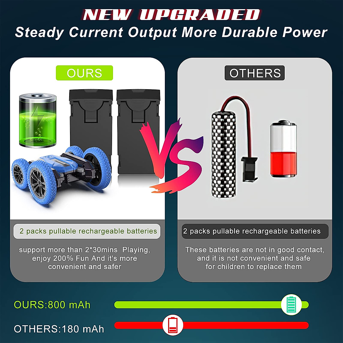 Wsiyen Toys RC Cars Remote Control Car, Double Sided 360°Rotating Stunt Car, Kids Toy with Rechargeable Battery, LEDs, 4WD, All Terrain Tires,Birthday Gifts for Boys Age 6 7 8 9-14 Year Old