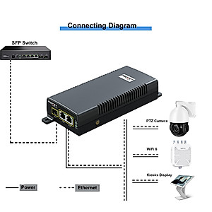 PROCET SFP Fiber PoE Injector 60W SFP Uplink PoE++ Power Injector Gigabit IEEE802.3af/at Compliant, -40℉ to 131℉ for PTZ Camera, Access Point, POS, Kiosk