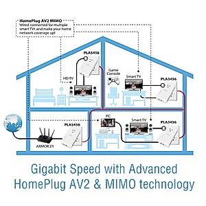 Zyxel AV2000 Powerline Ethernet Adapter Kit | Pass-Thru Power | Plug & Play | MIMO | HomePlug AV2 | 2 x GbE | Ideal for Smart TVs, On-Line Games, 4K Streaming | Brown Box Package | PLA5456BBKIT