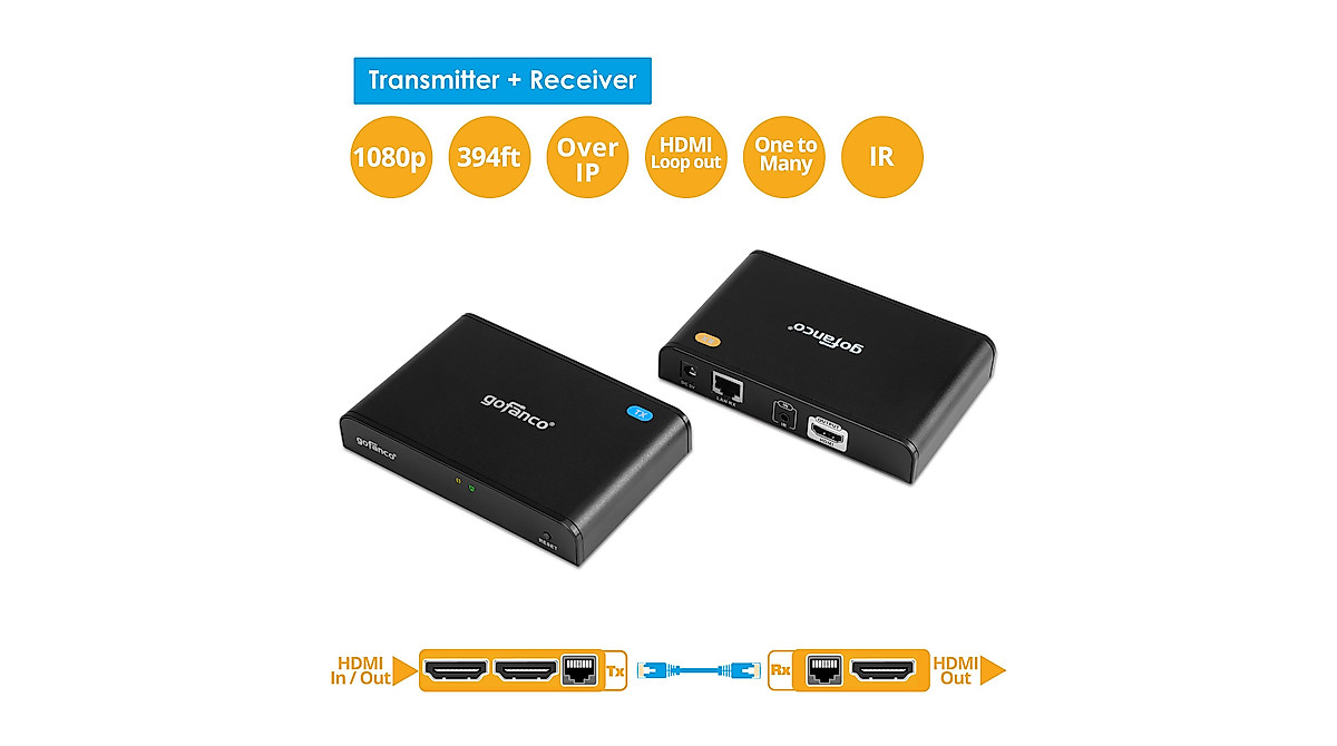 gofanco 1080p HDMI Extender Over IP Kit - Up to 395ft/120m
