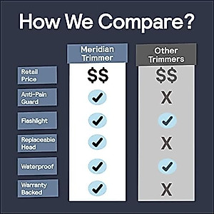 MERIDIAN Nose Nose/Ear Hair Trimmer for Men - Sage