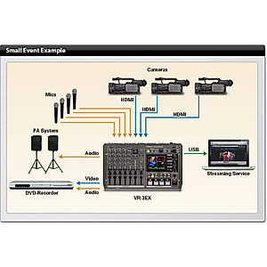 Roland VR-3EX All-in-one AV Mixer with Built-in USB Port for Web Streaming and Recording, 2.5" Multiview Touchscreen Monitor, Standard Definition 16:9 Mixing Engine, Scalers on Channel 4 and Output