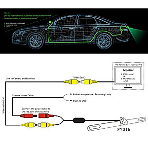 Backup Camera with 170 Degree Wide Viewing Angle, IP68 Waterproof, High Definition License Plate for Mini car, Van,Pickup,SUV etc.