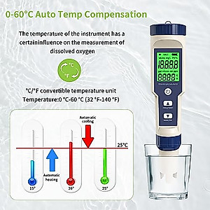 RCYAGO PH Meter, 5 in 1 PH/TDS/EC/Salinity/Temp Meter with ATC, 0.01 Resolution High Accuracy Water Testing for Drinking Water, Hydroponics, Seawater, Aquariums, Fish Tank and Swimming Pools