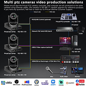 Prisual Full NDI Camera 20X Optical Zoom Live Streaming Auto Tracking Camera with HDMI/3G-SDI/USB/NDI 60fps Video Output for Video Production (Embed Latest Newtek NDI SDK)