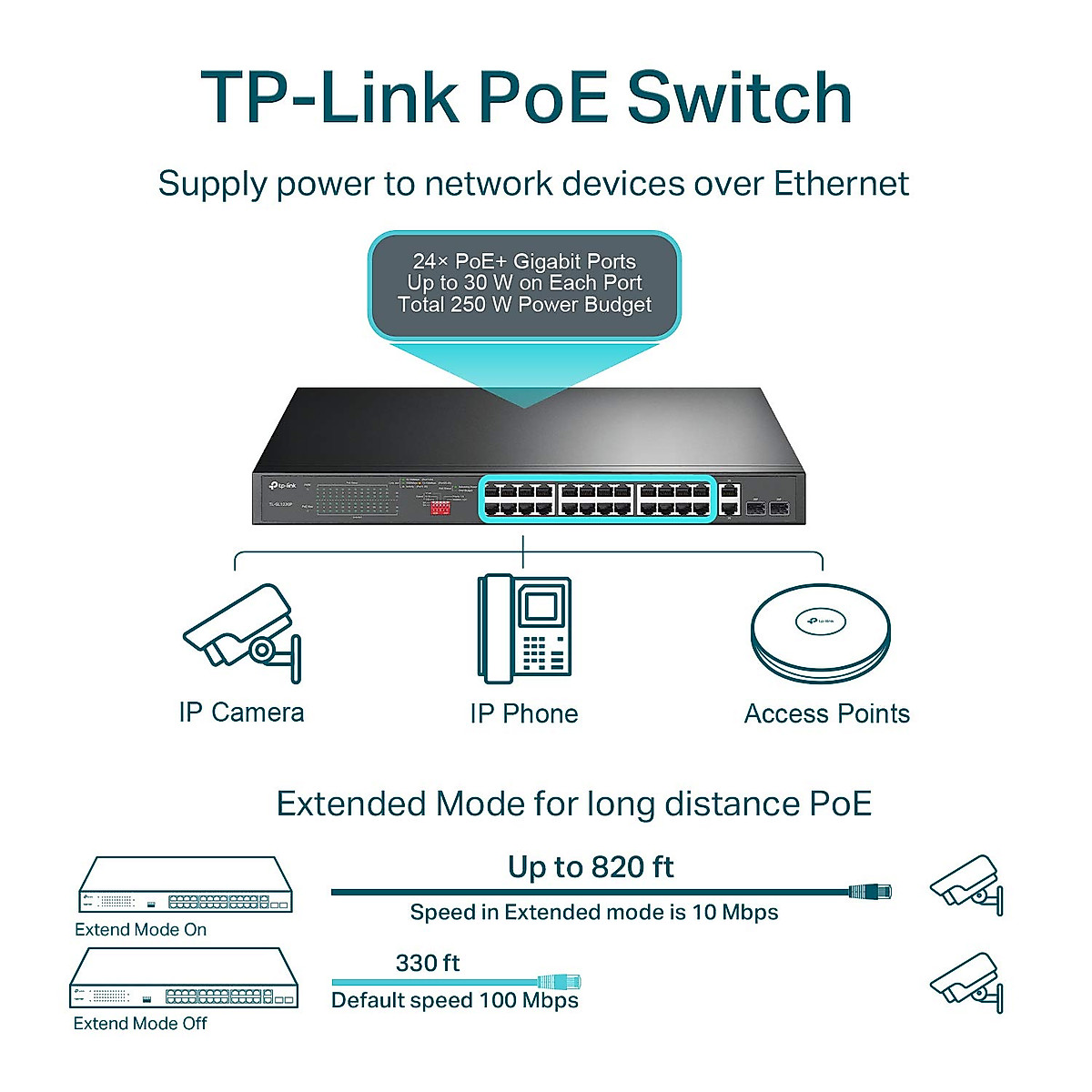 TP-Link 24 Port 10/100Mbps Fast Ethernet PoE Switch 24 PoE+ Ports @250W, w/ 2 Uplink Gigabit Ports + 2 Combo SFP Slots Extend Mode Priority Mode (TL-SL1226P),Black