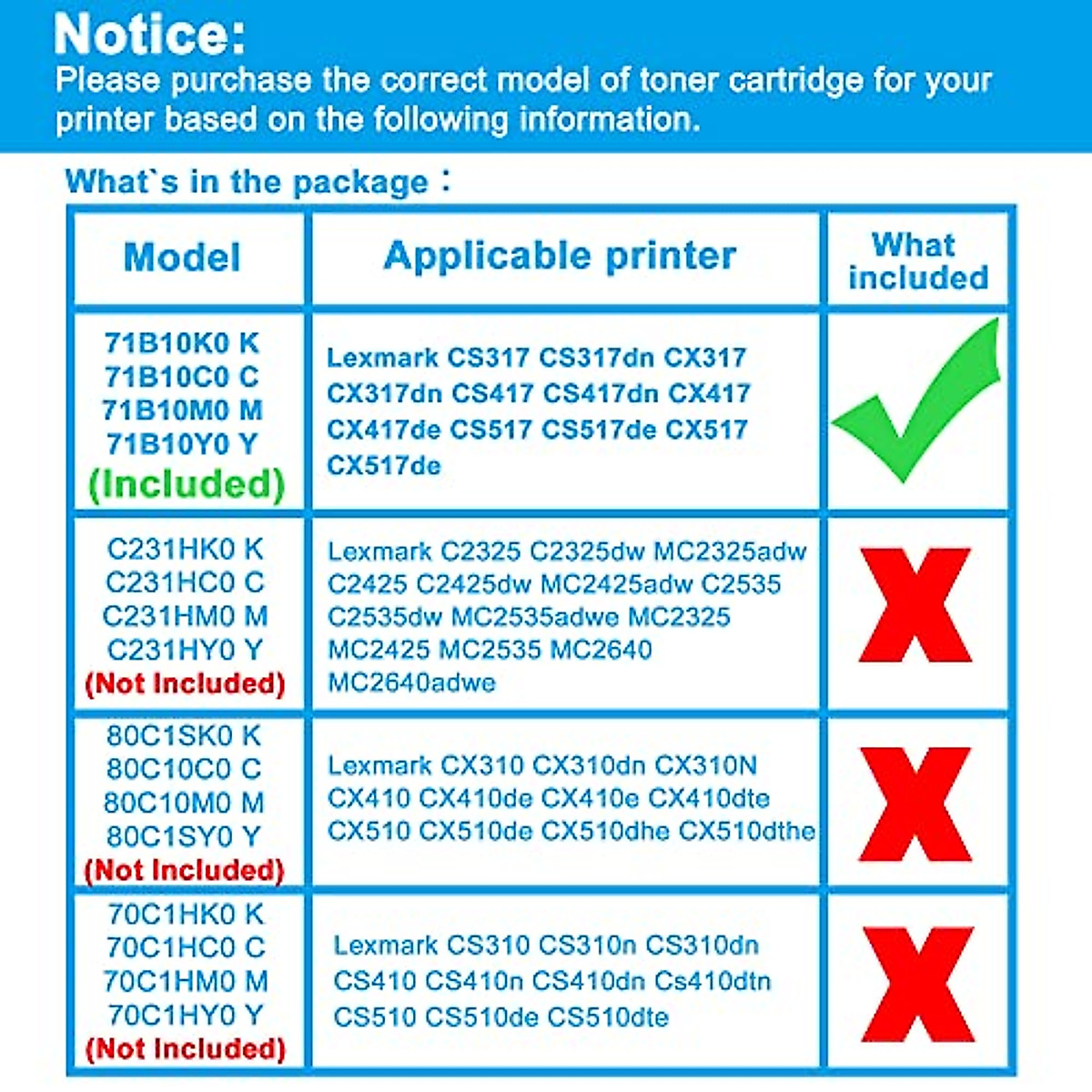 LCL Remanufactured Toner Cartridge Replacement for Lexmark 71B10K0 71B0010 71B0020 71B0030 71B0040 CS317dn CX317dn CS417dn CX417de CS517de CX517de (4-Pack Black Cyan Magenta Yellow)