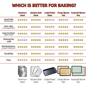 [5 Pack]Silicone Baking Mats Set, Non-Stick Food-Grade Safe Baking Supplies for Macarons/Cookies: 2 Half-Sheet Size+2 Quarter Size+1 Oil Brush[Extra Thick]