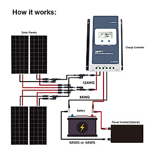 PowerECO 800 watt Solar Panels,High Efficiency Black PV Module Power 4 * 200W Mono RV Solar Panel for 12/24 Volt System,RV Marine Boat Cabin and Other Off Grid System