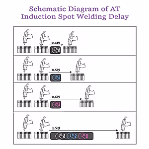 ZWJABYY 737DH Induction Delay Battery Spot Welding Machine,Intelligent Welding Machine,Pulse Spot Welder,for 18650 Lithium-Ion Battery Pack Welding,High Power Small Welding Machine Ce Certification