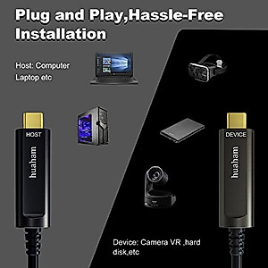 huaham USB C to USB C Fiber Optic Cable 15M/50FT, USB 3.1 Cable 10Gbps Gen2 Long Distance Transmission Slim, Ultra High Speed USB Cable for VR, Xbox, Logitech Camera, Laptop etc