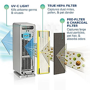 Germ Guardian AC4900CA 22” 3-in-1 True HEPA Filter Air Purifier for Home, Full Room, UV-C Light Kills Germs, Filters Allergies, Smoke, Dust, Pet Dander, & Odors, 3-Yr Wty, GermGuardian, Black