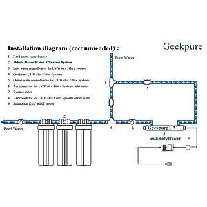 Geekpure Whole House UV Water Filter– UV Water Purifier with Extra 2 UV Filter +2 Quartz Sleeve- (12 GPM)