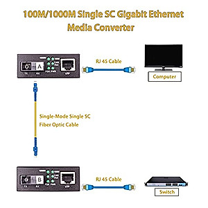 Wiitek 10/100/1000M Fiber Ethernet Media Converter, 10/100/1000Base-T/TX to 1000Base-FX Gigabit Bridging Converter, Single Fiber BIDI SC, SM, 1310nm/1550nm 20km, 1 Pair(A&B)