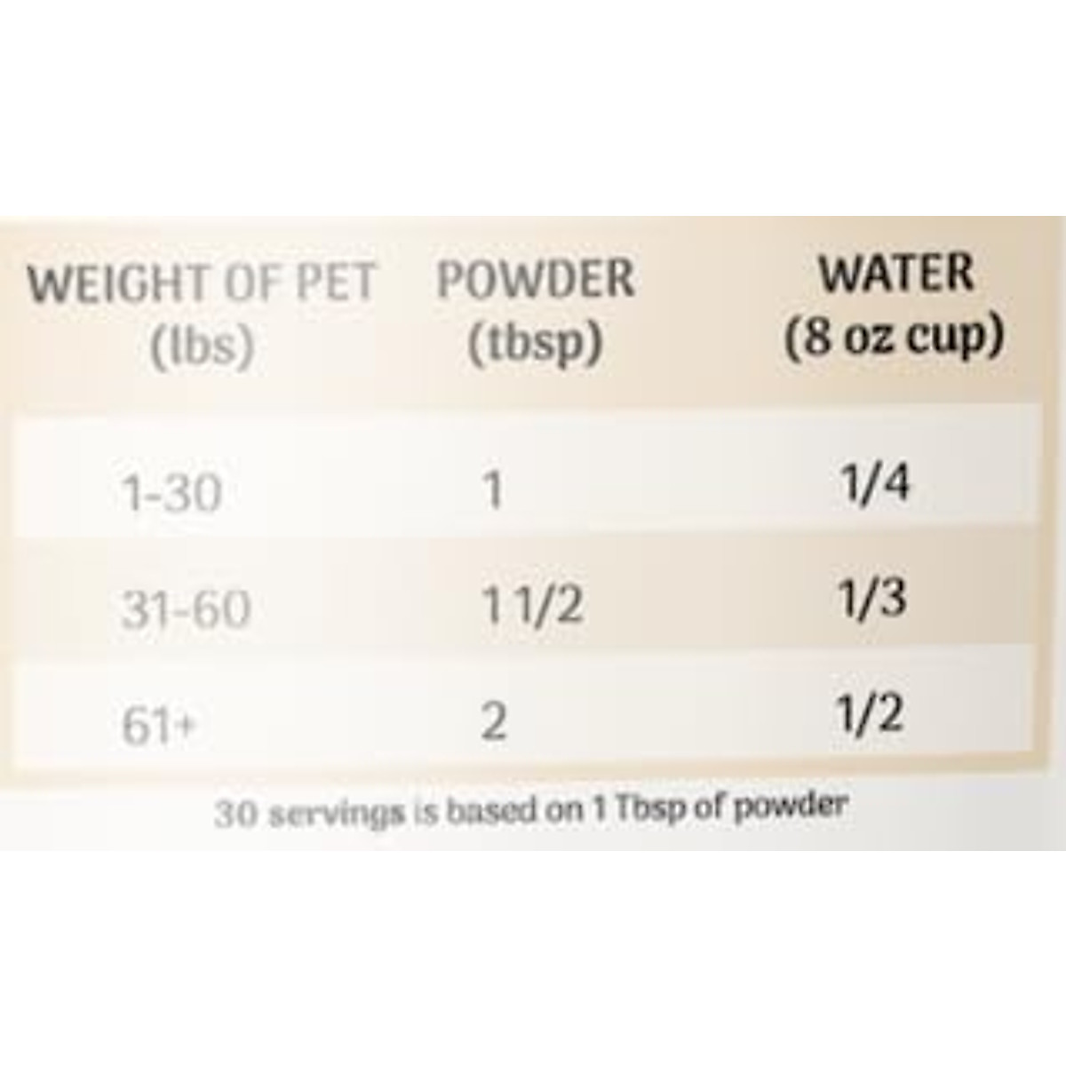 Pure Paws Goat Milk Powder for Dogs, Puppies, Cats, and Kittens - Single Ingredient Pet Supplement, Holistic Health, Sensitive Stomach, Food Topper for Picky Eaters 7.5 oz