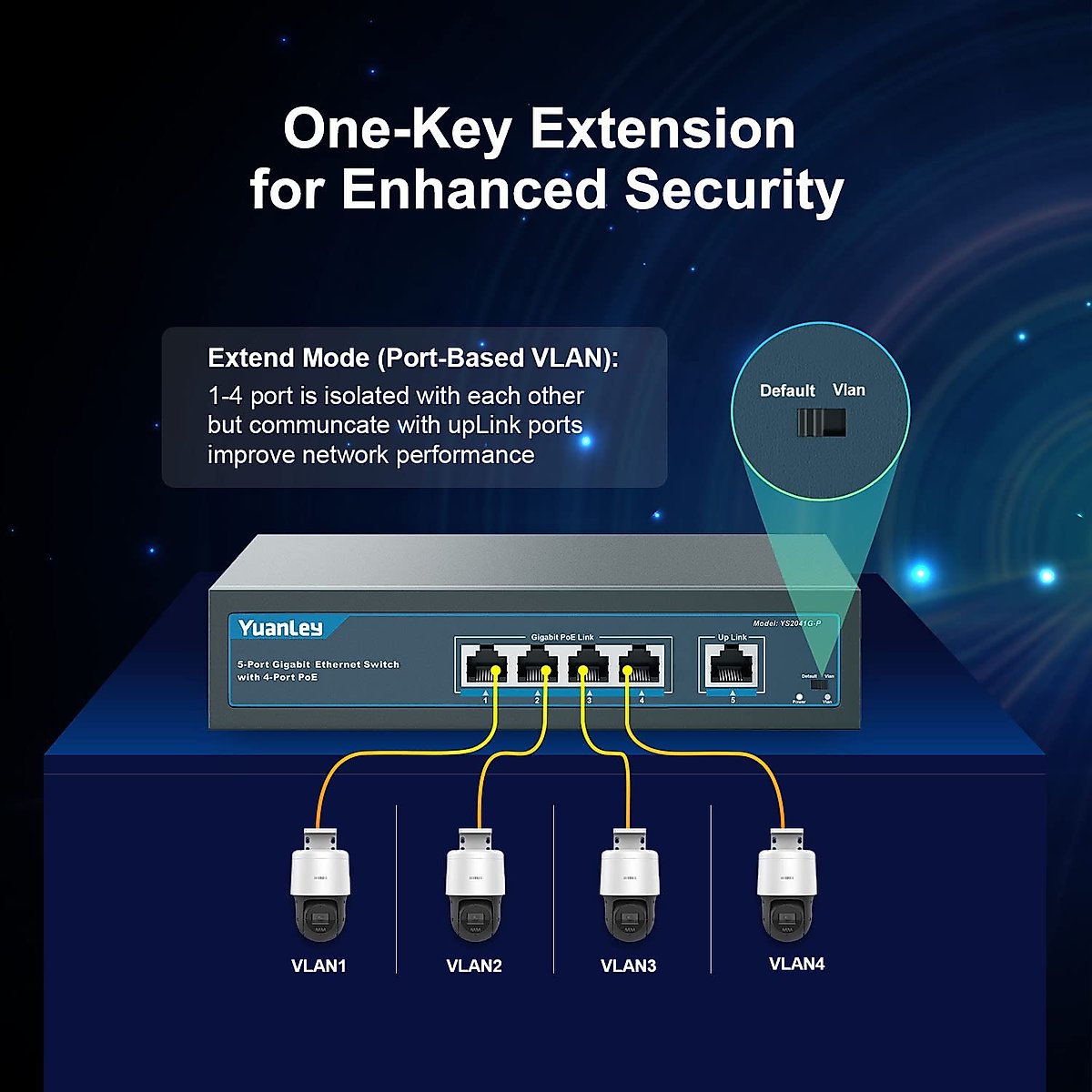 YuanLey 5 Port + 11 Port Gigabit PoE Switch, 78W/120W Built-in Power 802.3af/at, Metal Fanless Unmanaged Plug and Play Power Over Ethernet Switch