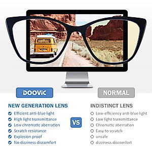 DOOViC Computer Reading Glasses Blue Light Blocking Anti Eyestrain Fashion Cat Eye Spring Hinge Readers for Women 1.5 Strength