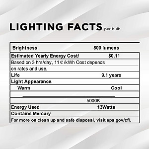 SLEEKLIGHTING - 13Watt GU24 Base 2 Prong Light Bulbs- UL approved-120v 60Hz Light Bulb- Mini Twist Lock Spiral -Self Ballasted CFL Two Pin Fluorescent Bulbs- 5000K Daylight 4pack