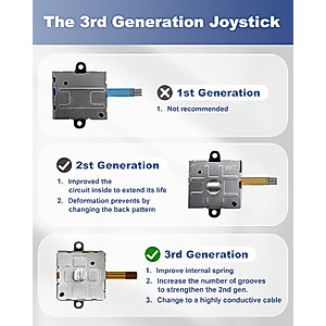 Joystick Replacement Kit for Oculus Quest 2 Controller/ Meta Quest 2 Controller, Repair Accessories for Oculus Quest 2 Controller, (Black (13-in-1))