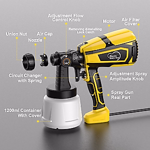 Electric Paint Sprayer, EASGIU 800W HVLP Spray Gun, Fence Stain Sprayer 6 Copper Nozzles 3 Spray Modes, Small Airless Paint Sprayers for Home Interior and Exterior, House Painting, Furniture, Walls