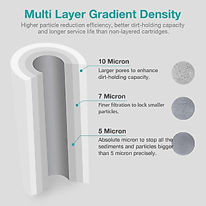 SimPure 20 inch Water Filter Housing DB20P and 20" x 4.5" Sediment Whole House Water Filter Cartridges, Pre-Filtration System for Well and City Water, 1" NPT Port