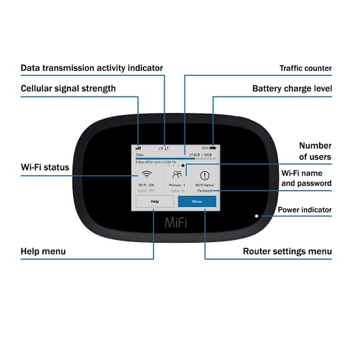 EVDO-LINK Bundle for Inseego Global Hotspot WiFi Device - 4G LTE MiFi 8000 | Global 4G LTE Mobile Portable WiFi with Case, Screen Protector and Extra Battery Compatible with AT&T, T-Mobile, Verizon