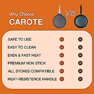 CAROTE Granite Non Stick Flat Roti Tava, Induction Base Swiss Coated Dosa Pan, Tawa (Black, PFOA Free, 28cm, 5-ply, 4mm Coating)