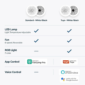 Orison Enclose Low Profile Ceiling Fan with Remote, 19.7" Smart Bladeless ,3 Colors Dimmable LED 6 Speeds 8 Blades for Adult Kids Living Room Bedroom