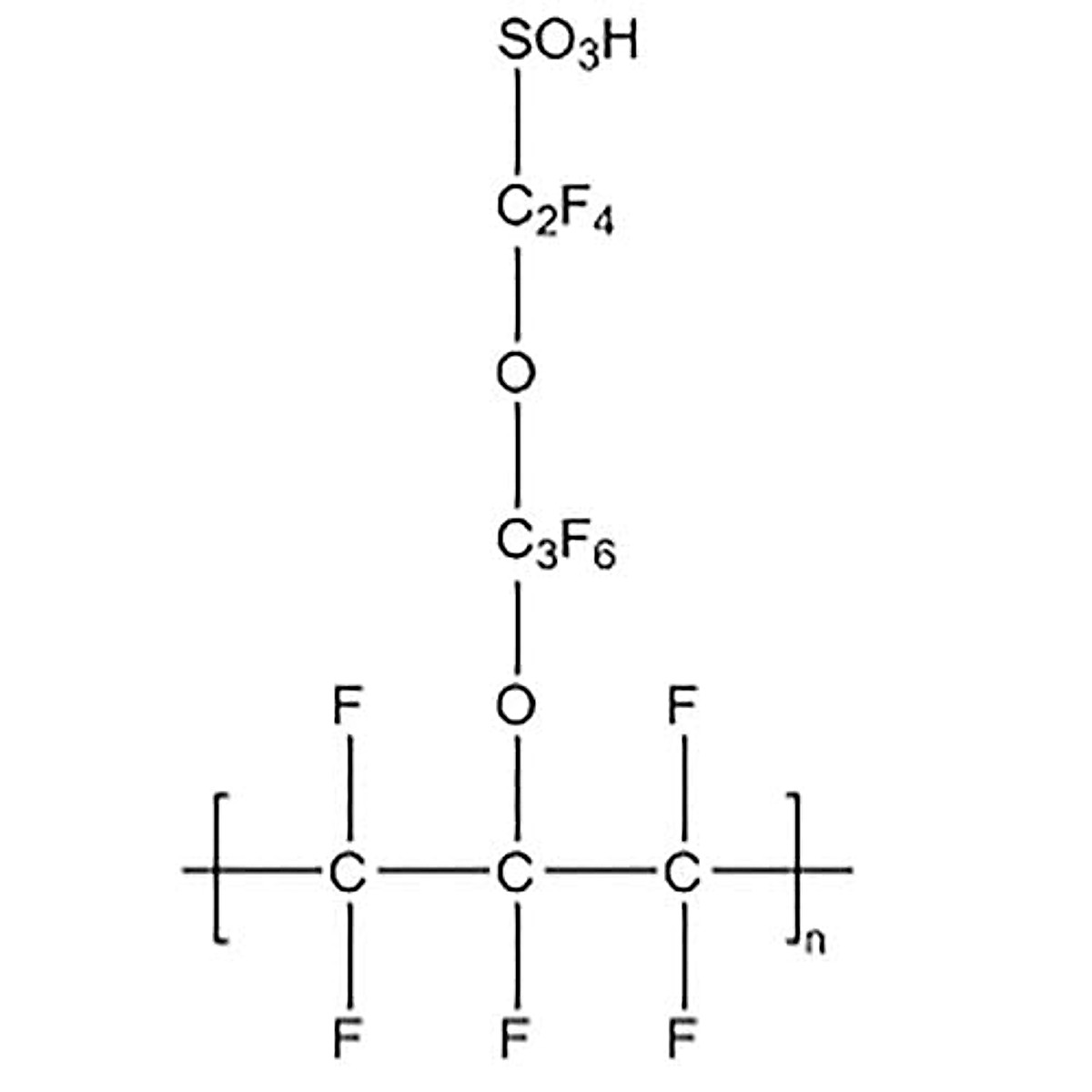 CAULYS N-117 Membrane Series Electrochemical Proton Exchange Membrane Laboratory and Scientific Research Supplies (5x5 cm)