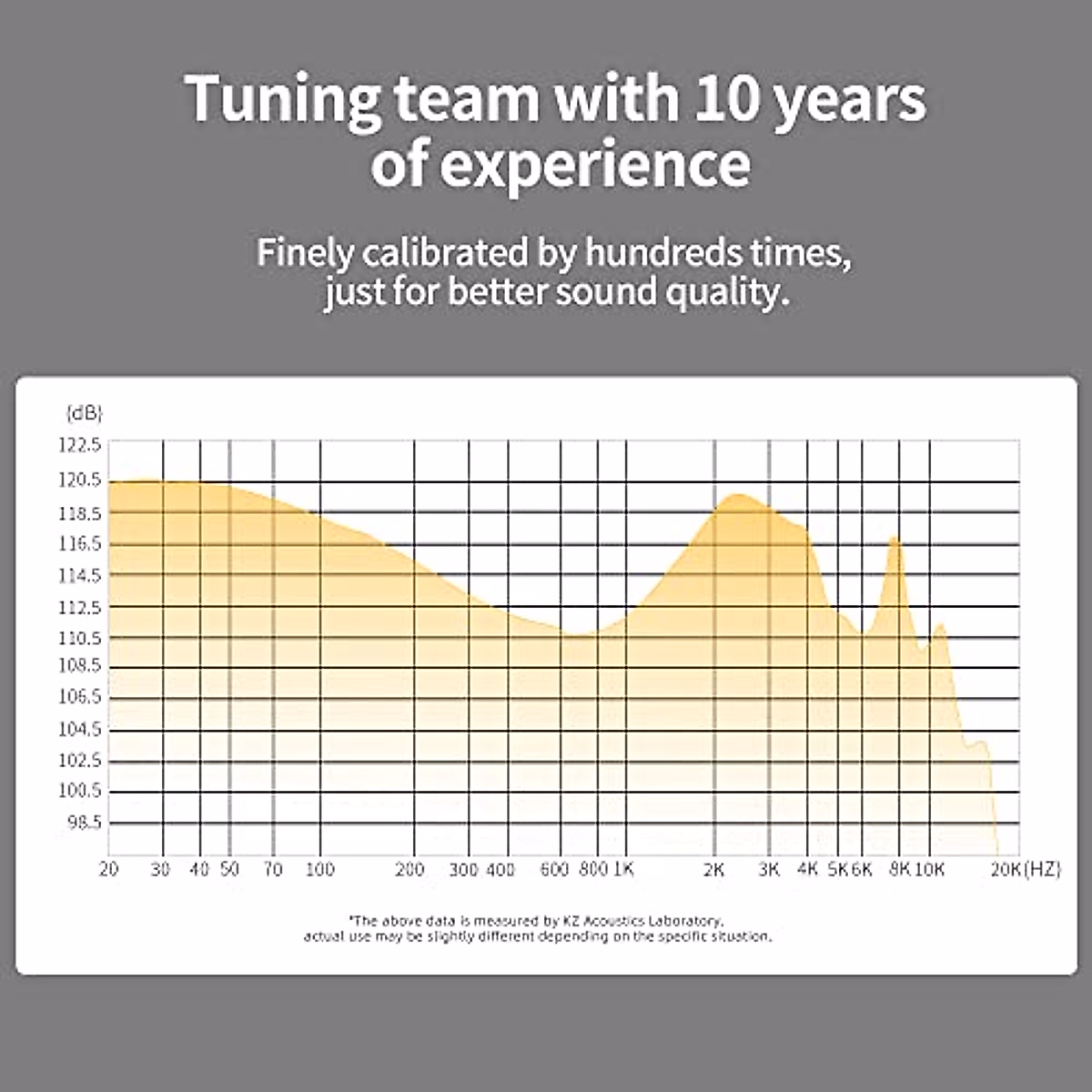 KZ ZS10 Pro X in Ear Monitor, Upgraded 4BA 1DD KZ Headphone Multi Driver in Ear Earphone IEM with Alloy Faceplace Detachable Silver-Plated Recessed 0.75mm 2Pin Cable for Audiophile (Dark, No Mic)…