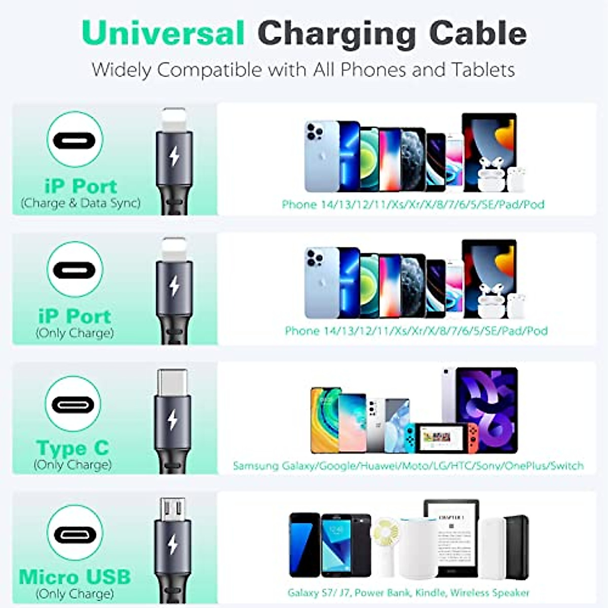 Multi Charging Cable 4A [2Pack 4Ft] 4 in 1 Retractable Multi Fast Charger Cable with 2 * IP/Type C/Micro USB Ports USB Cable for All Phones/iP 12 11 Xs/Samsung Galaxy/Huawei/LG/Google/HTC/Sony/Tablets