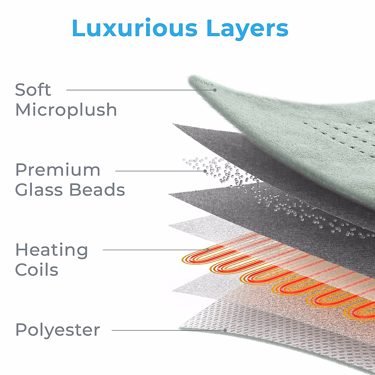 Pure Enrichment WeightedWarmth Extra-Wide Weighted Heating Pad for Cramps, Back, & Shoulder Joint Relief, 3.5 lbs, 6 Heat Settings, Microplush, Machine Washable, 2 Hr Auto Shut-Off, 20”x24” (Jade)