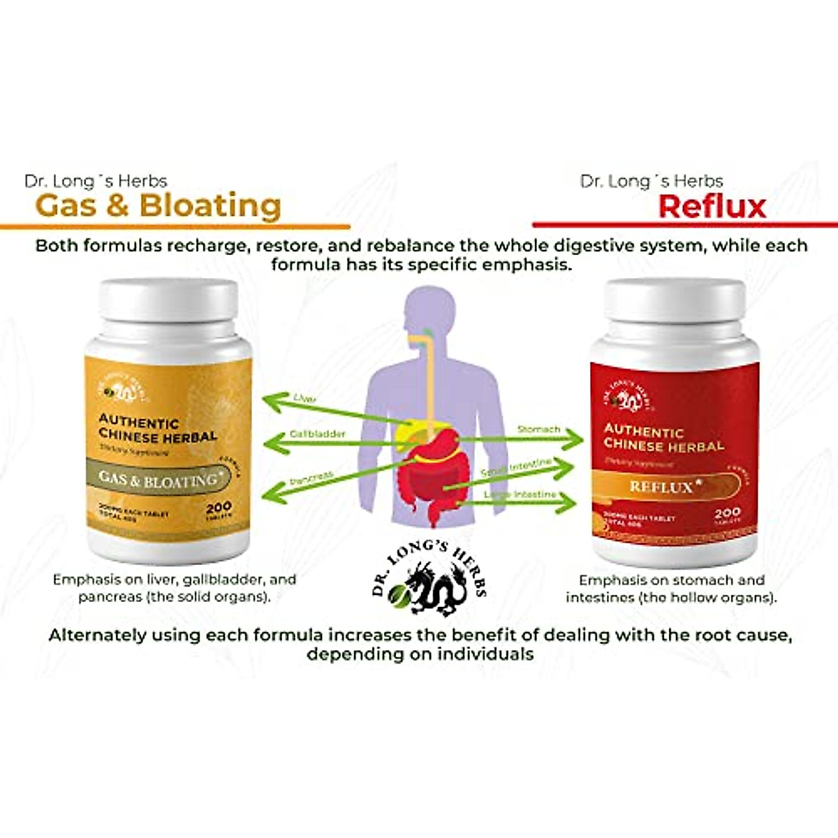 DR. LONG'S HERBS Authentic Chinese Herbal Supplement Reflux Formula - Heartburn and Indigestion Relief; Root Cause Focused; Effective for 1000 Years