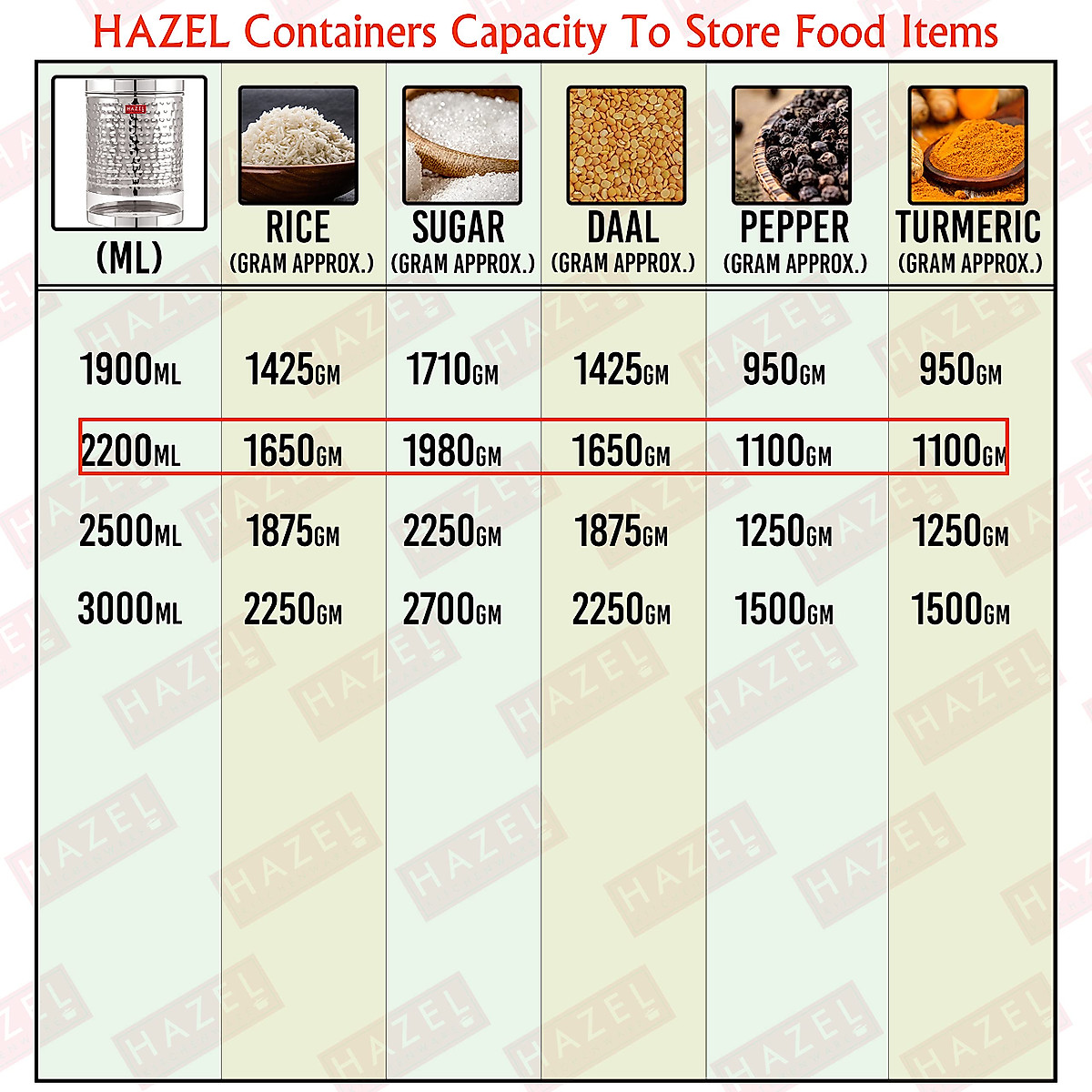 HAZEL Stainless Steel Container For Kitchen Storage Hammered Finish Transparent See Through Glossy Storage Jar Dabba, Set of 6, 2200 ML, Silver