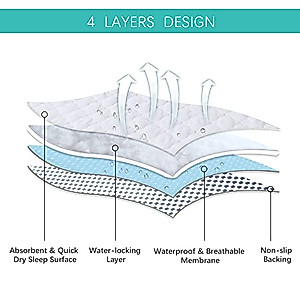 Playard Mattress Cover -for Square Play Yard, Perfect for New Room2 / TotBloc Portable Playard, Waterproof, Ultra Soft, Fitted Playpen Mattress Cover, White