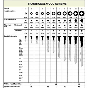 500 Qty #6 x 5/8" Flat Head Zinc Coated Phillips Head Wood Screws (BCP32)