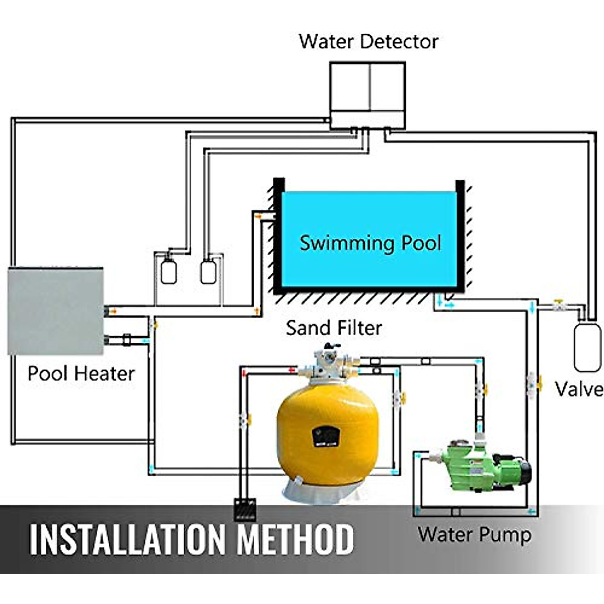 AYCHLG 65000Btu/Hr Up to 10000 Gallons Mini Swimming Pool Heater Thermostat for Swimming Pools, SPA Pools,Bathtubs,In-Ground Pools and Spas Above Ground Inground Pool,Connected to GFCI