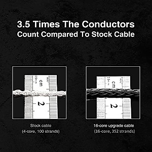 okcsc 16 Core IEM Cable MMCX Upgraded Cable with Detachable 2.5/3.5/4.4mm Adapter Silver Plated Replacement Cable Earphone Cord for Shure SE215,SE315,AONIC3,AONIC4,for DITA Project 71 MMCX Cable